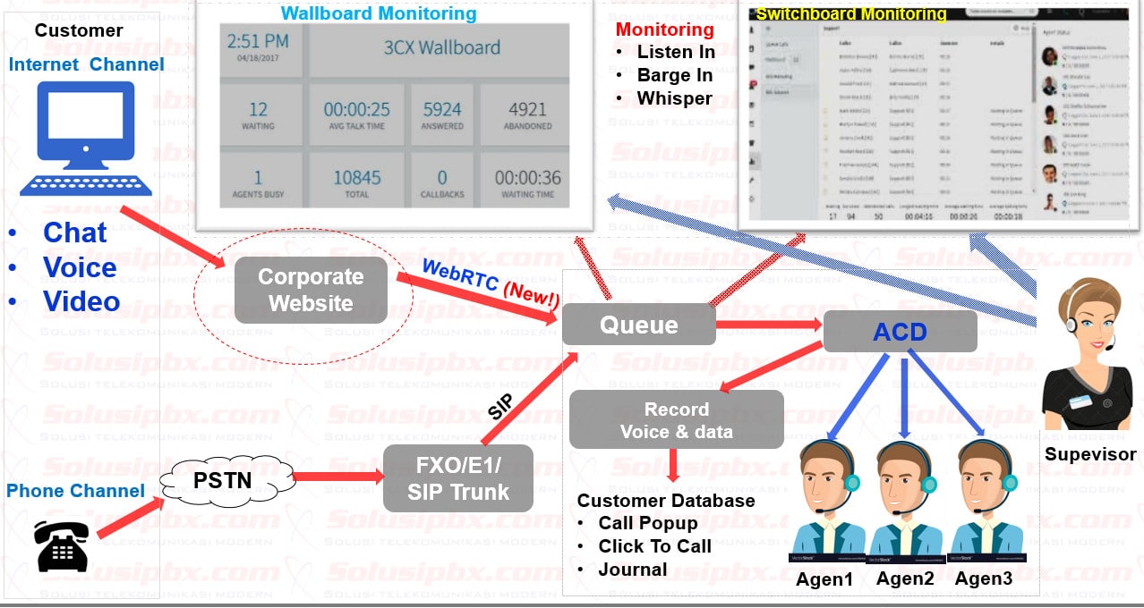 Cloud call center - solusi call center software indonesia